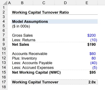 Working Capital Turnover | Formula + Calculator