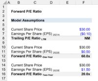Forward P/E Ratio | Formula + Calculator