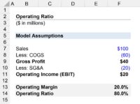 Operating Ratio | Formula + Calculator