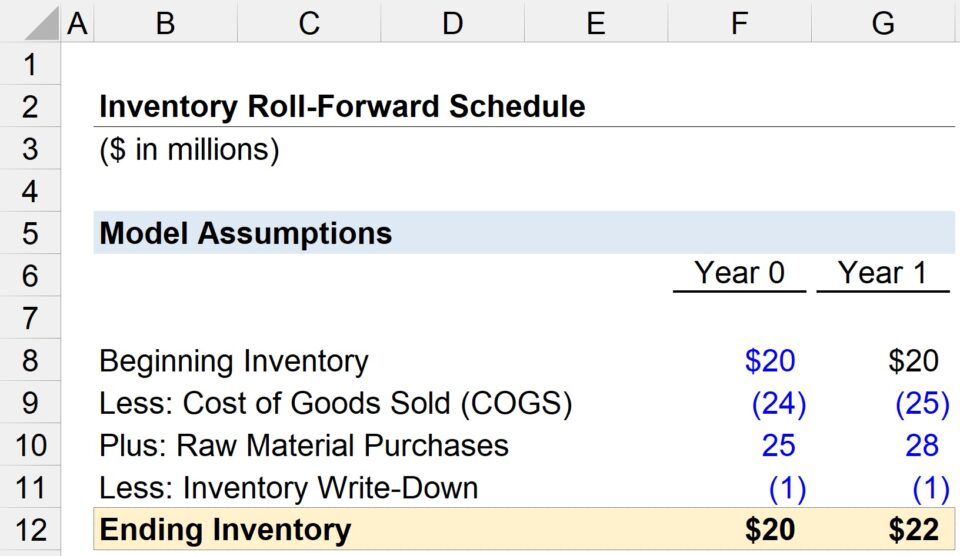 Inventory | Formula + Calculator