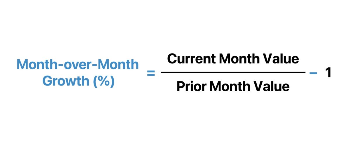 Month-over-Month Growth | Formula + Calculator