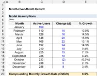 Month-over-Month Growth | Formula + Calculator