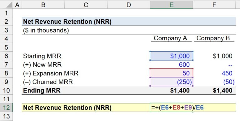 Net Revenue Retention (NRR) | Formula + Calculator