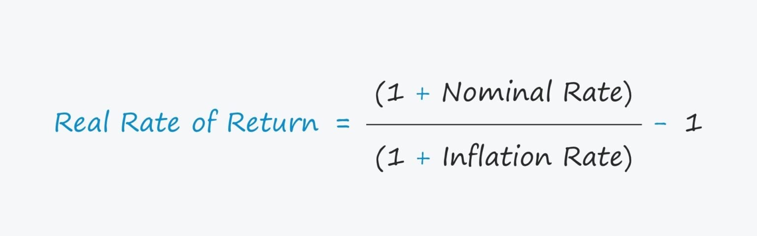 Real Rate of Return | Formula + Calculator