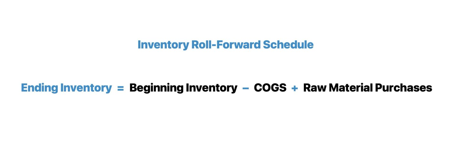 Inventory | Formula + Calculator