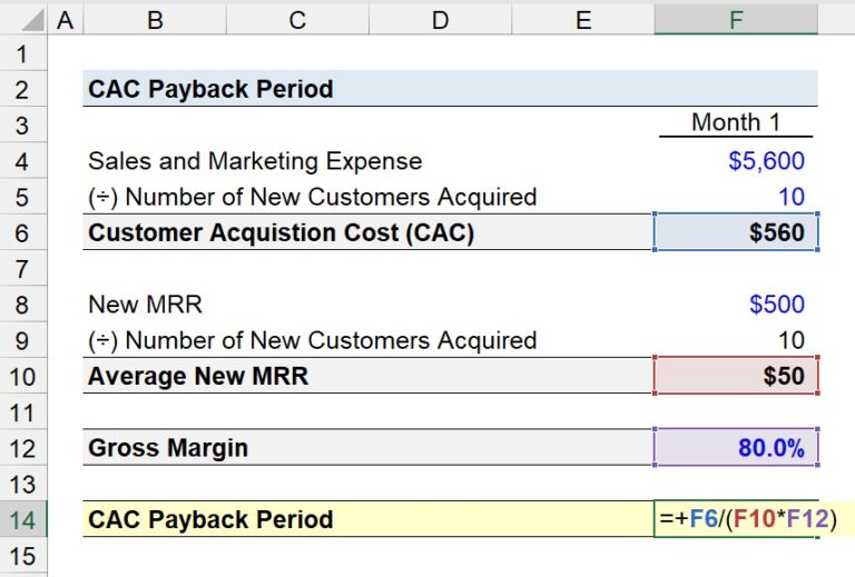 CAC Payback Period | Formula + Calculator