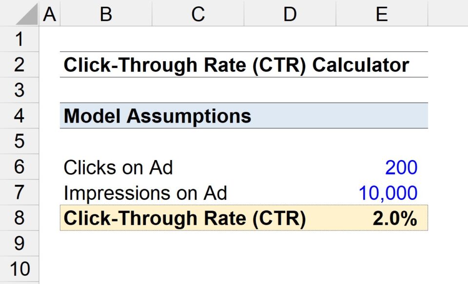 Click-Through Rate (CTR) | Formula + Calculator