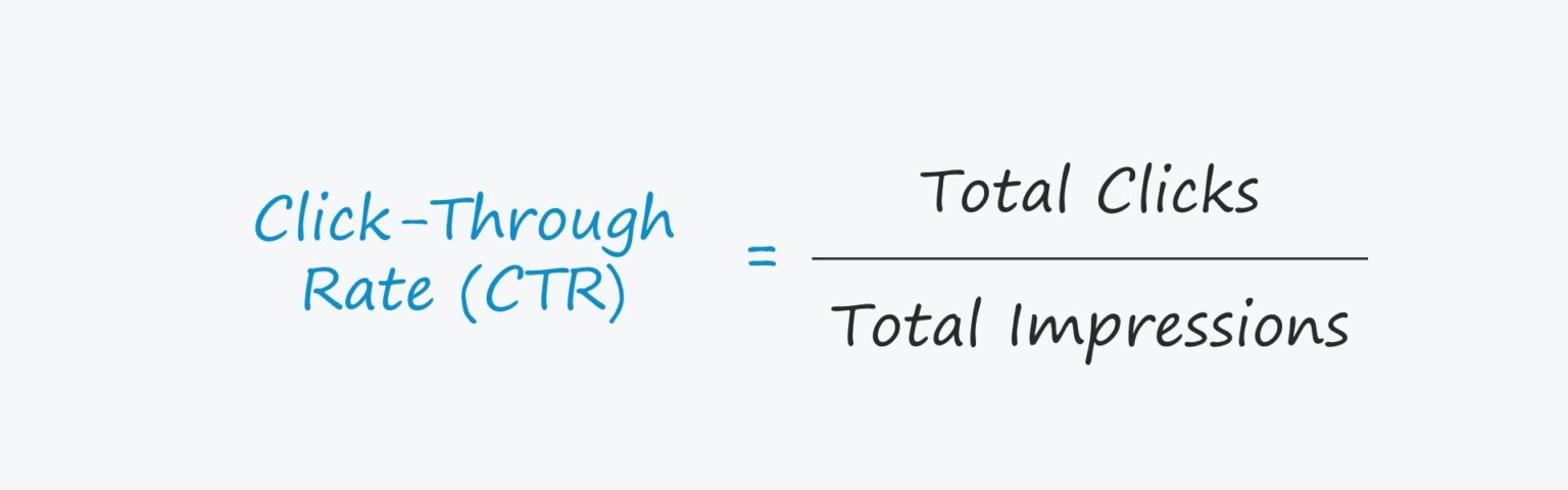 Click-Through Rate (CTR) | Formula + Calculator