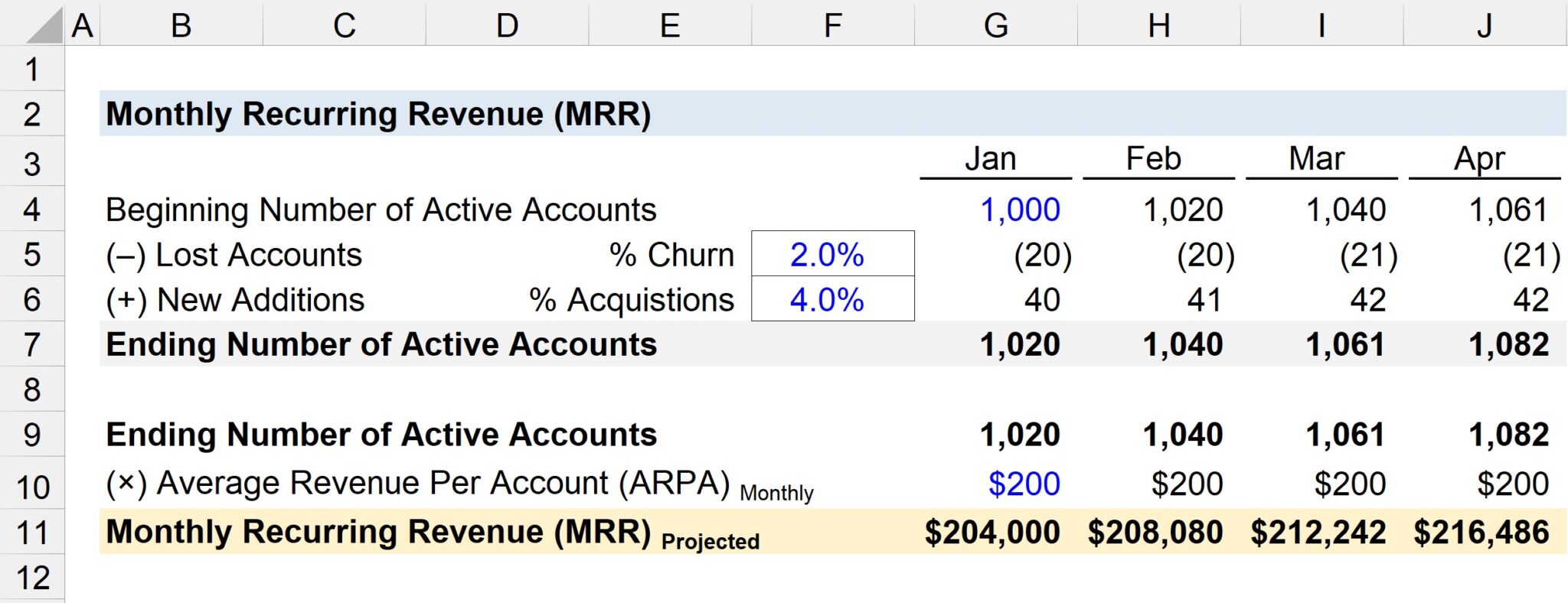 Monthly Recurring Revenue (MRR) | Formula + Calculator