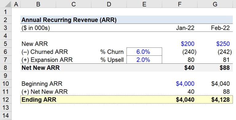 Annual Recurring Revenue (ARR) | Formula + Calculator