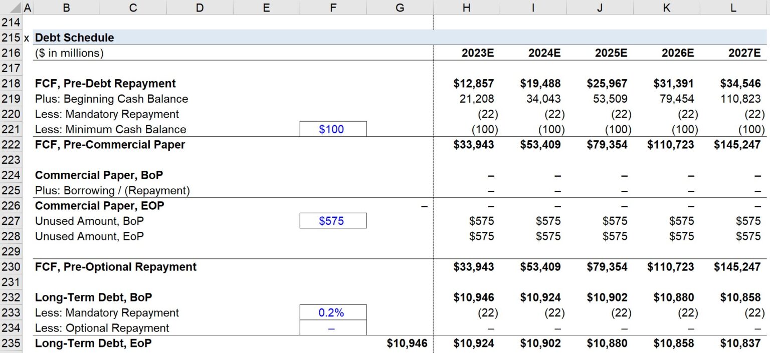NVIDIA Valuation Model | DCF Template