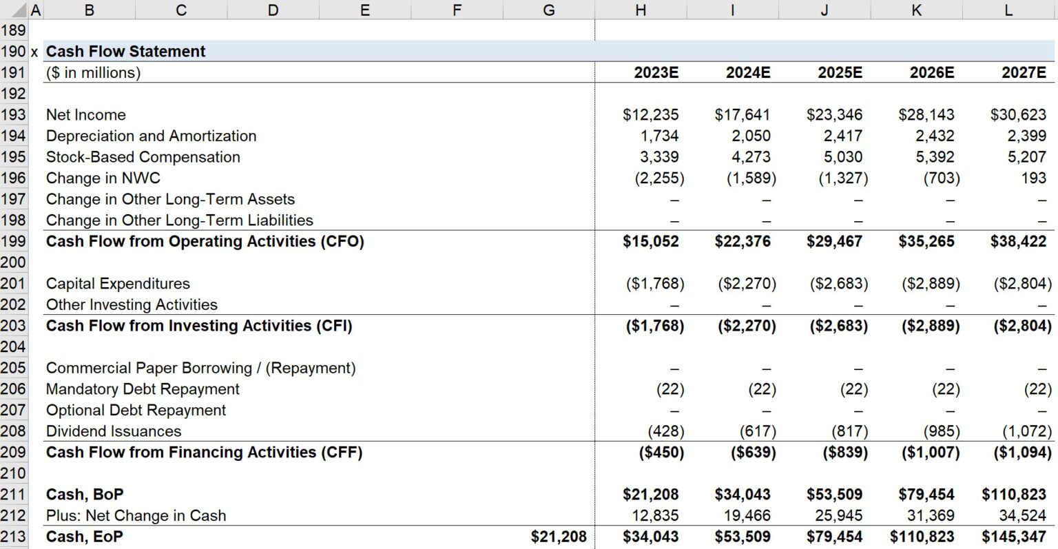 NVIDIA Valuation Model | DCF Template