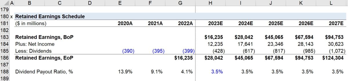 NVIDIA Valuation Model | DCF Template