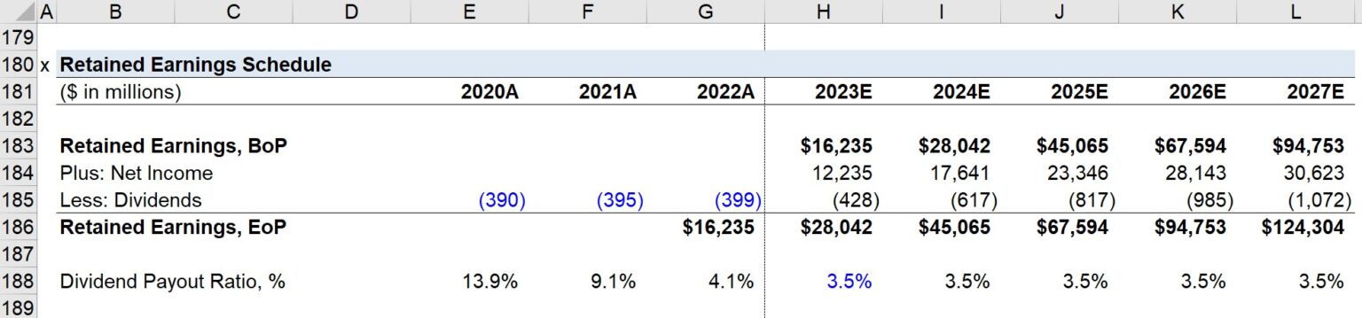 NVIDIA Valuation Model | DCF Template