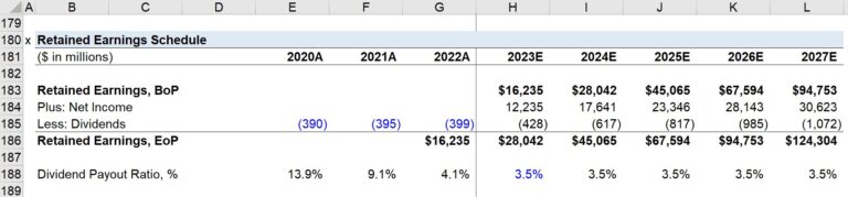 NVIDIA Valuation Model | DCF Template