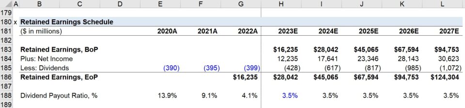 NVIDIA Valuation Model | DCF Template