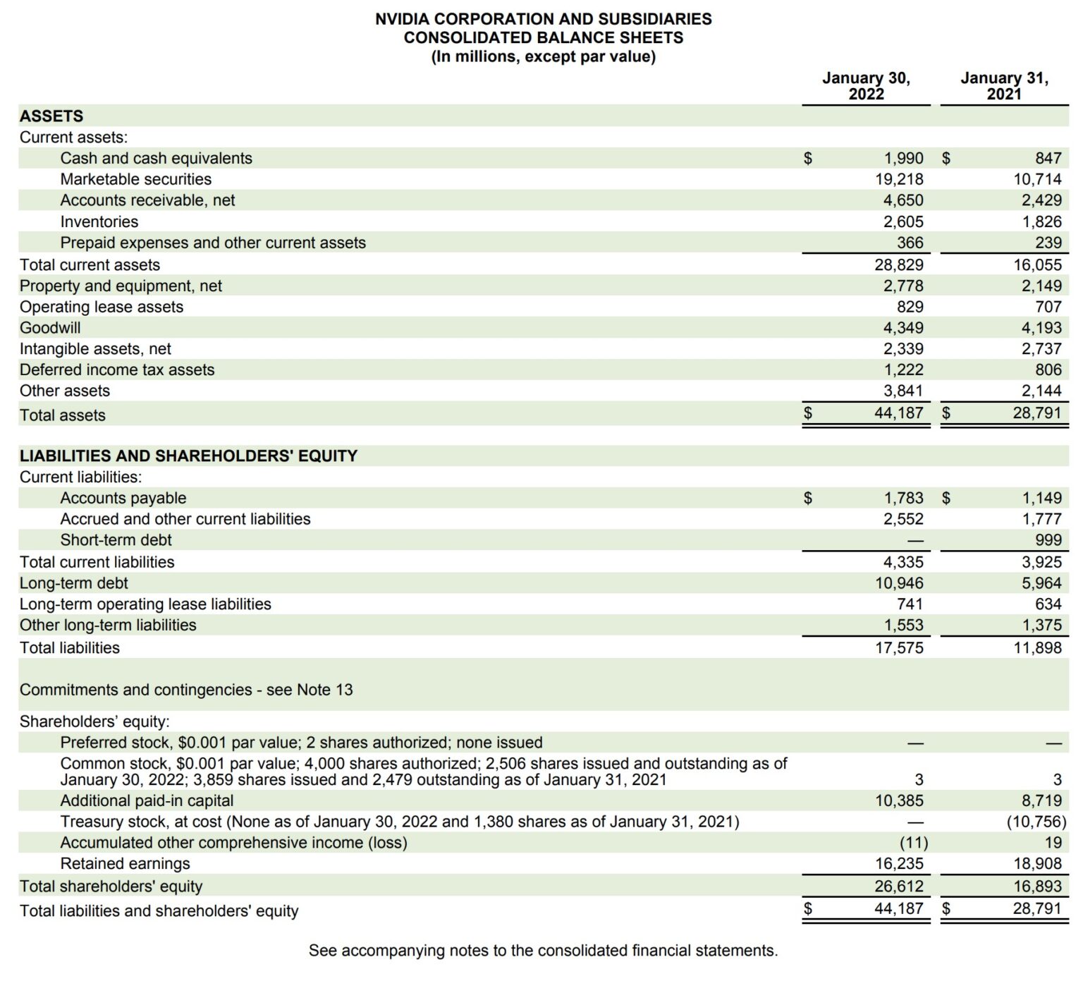 NVIDIA Valuation Model | DCF Template