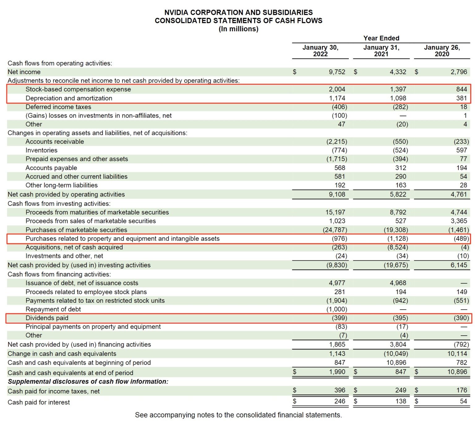 NVIDIA Valuation Model | DCF Template