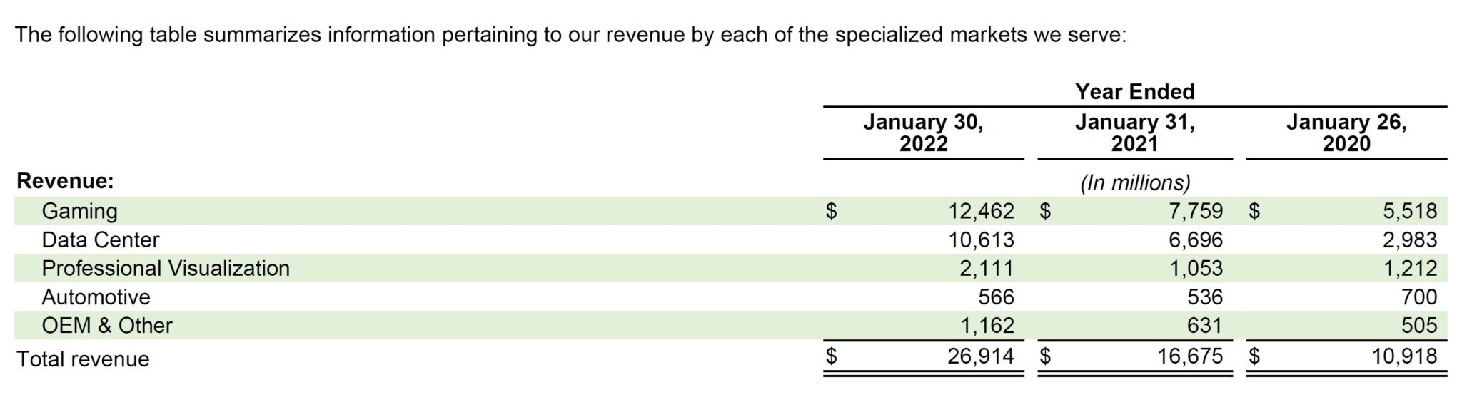 NVIDIA Valuation Model | DCF Template