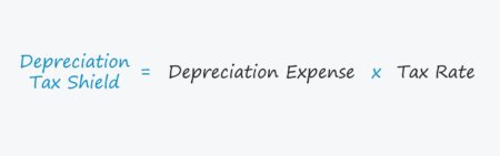 Depreciation Tax Shield | Formula + Calculator