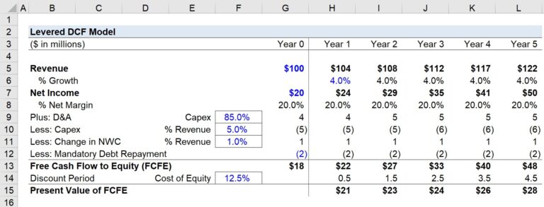 Levered DCF Model | Formula + Calculator