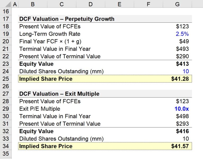 Levered DCF Model | Formula + Calculator