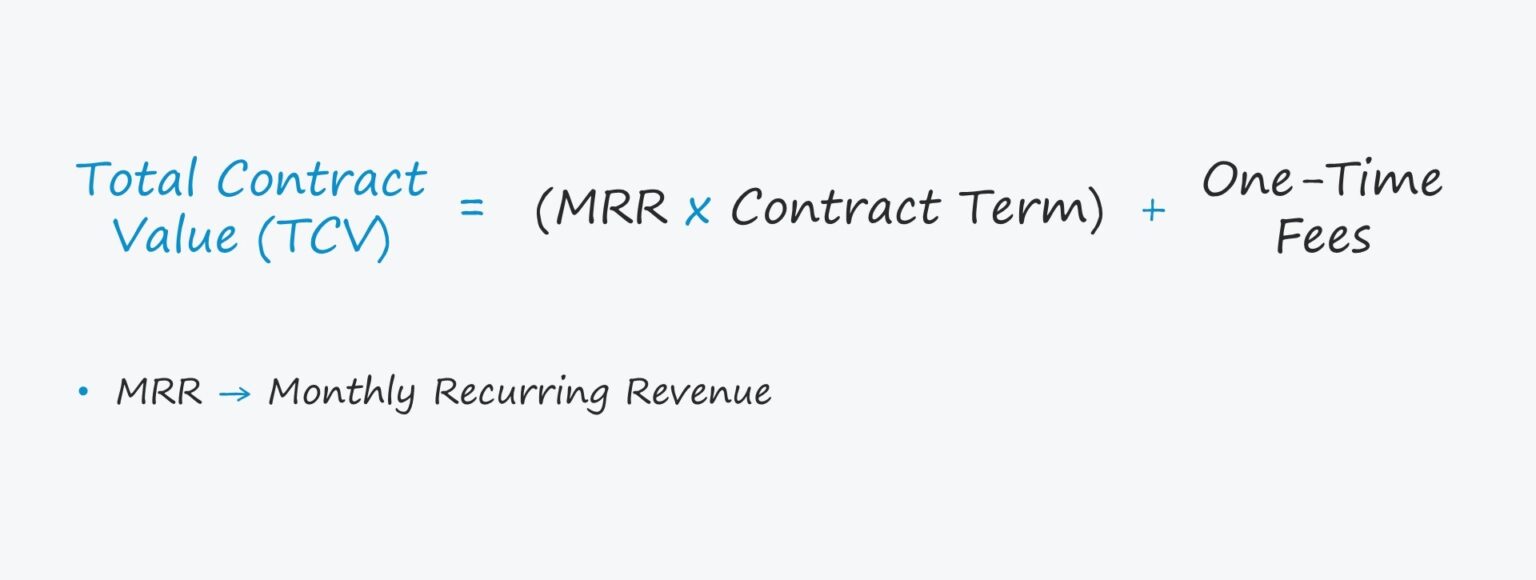 Total Contract Value (TCV) | Formula + Calculator