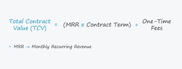 Total Contract Value (TCV) | Formula + Calculator