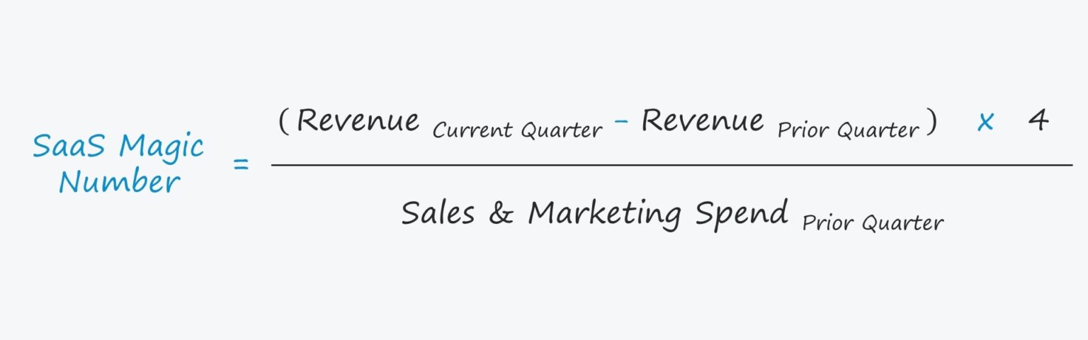 SaaS Magic Number | Formula + Calculator