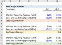 SaaS Magic Number | Formula + Calculator
