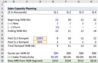 Sales Capacity Planning | Formula + Calculator