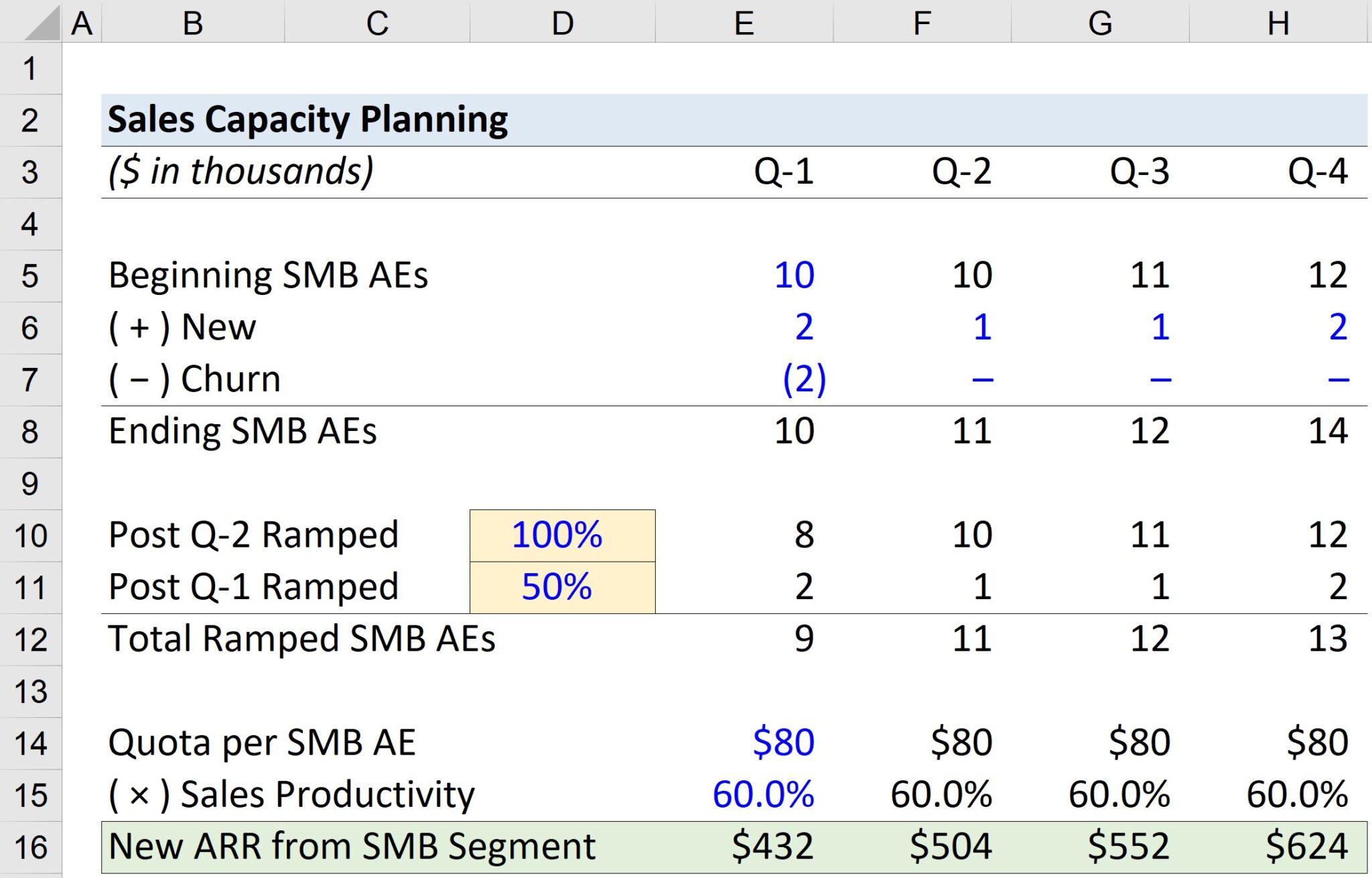 Sales Capacity Planning | Formula + Calculator