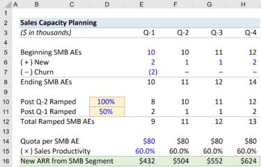 Sales Capacity Planning | Formula + Calculator