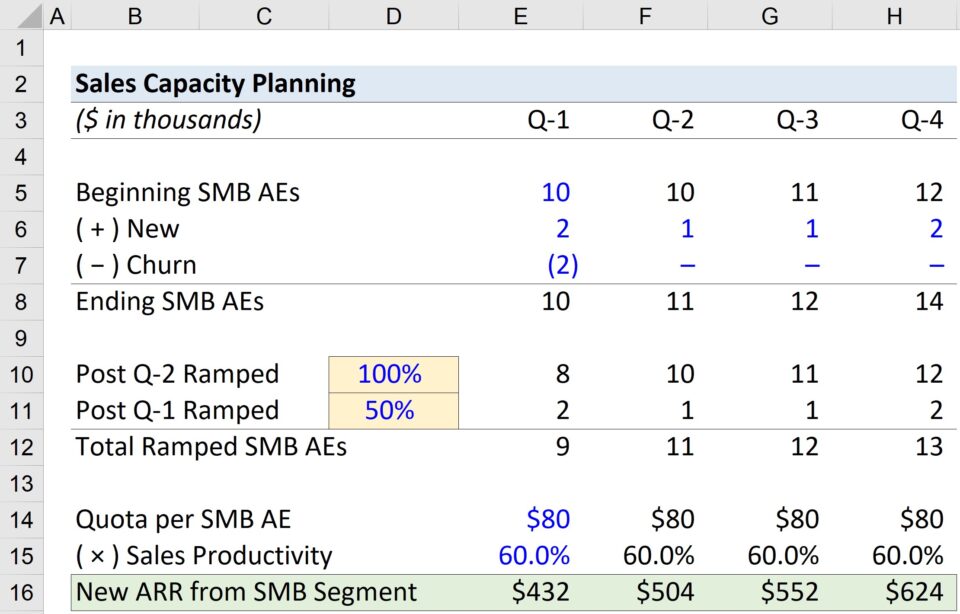 Sales Capacity Planning | Formula + Calculator