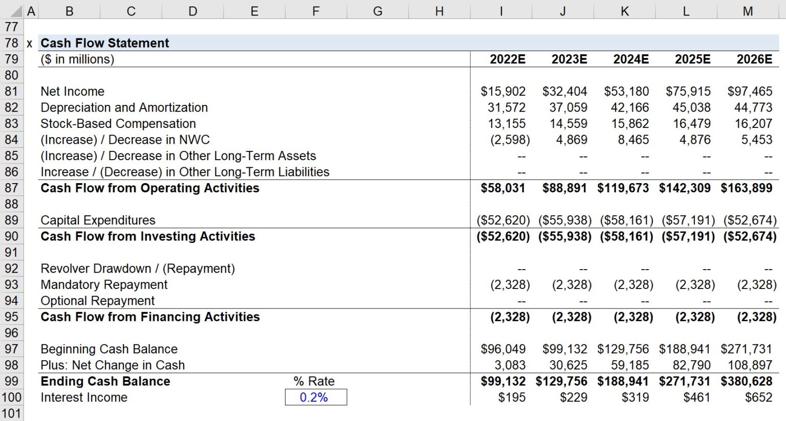 Amazon Valuation Model | DCF Example + Excel Template