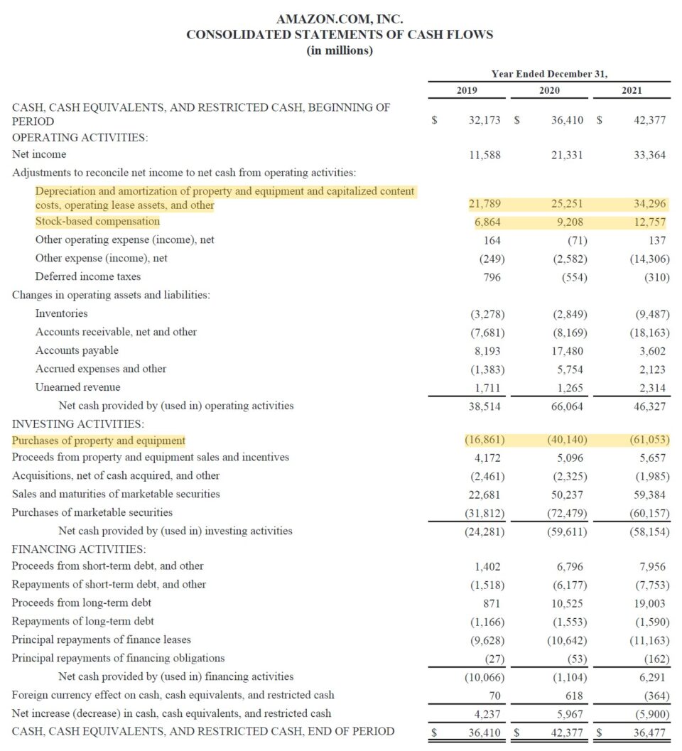 Amazon Valuation Model | DCF Example + Excel Template