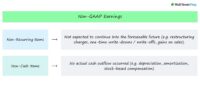 Non-GAAP Earnings | Formula + Calculator