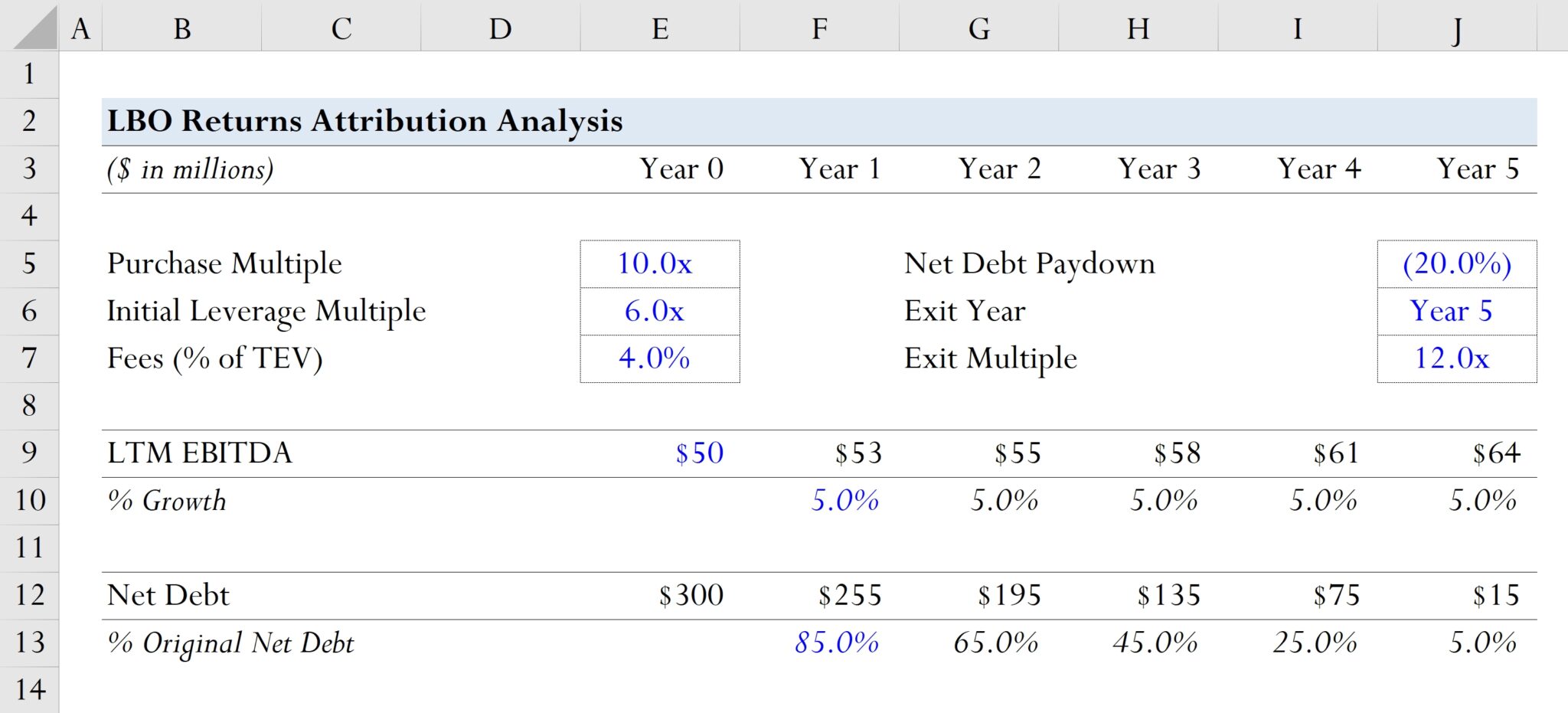 Returns Attribution Analysis | Formula + Calculator