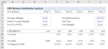 Returns Attribution Analysis | Formula + Calculator