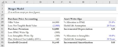 Merger Model | M&A Training Tutorial + Excel Template