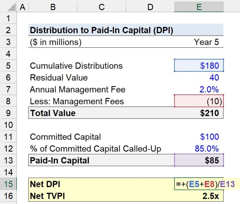 Distribution to Paid-In Capital (DPI Multiple) | Formula + Calculator