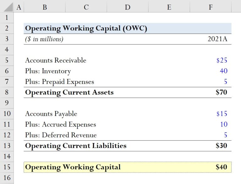 Operating Working Capital (OWC) | Formula + Calculator