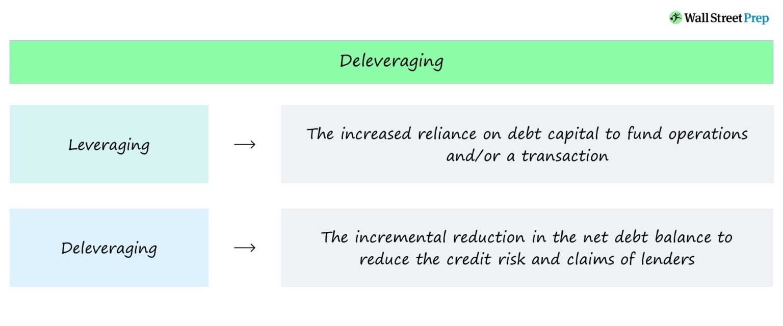Deleveraging Definition Lbo Calculator