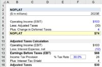 NOPLAT | Formula + Calculator
