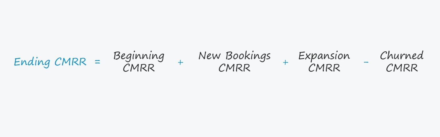 CMRR | SaaS Formula + Calculator