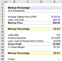Markup Percentage | Formula + Calculator