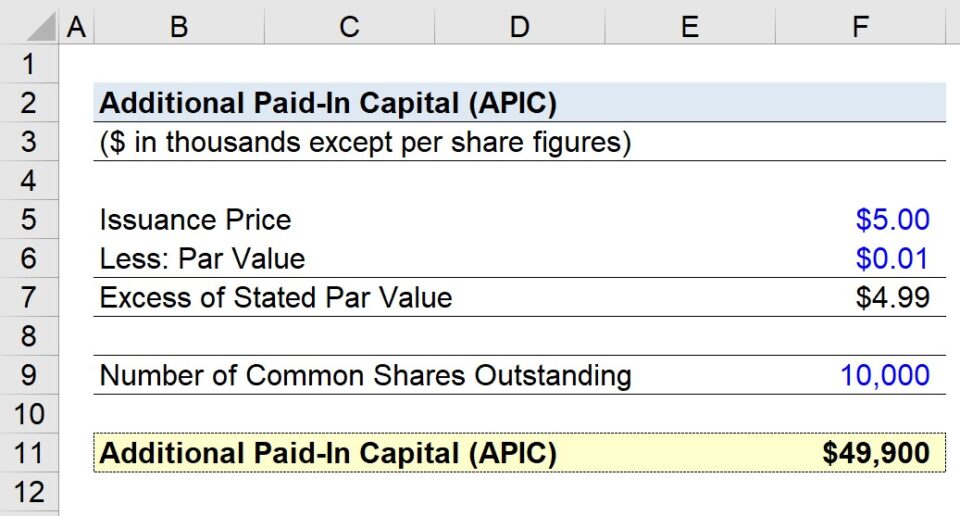 Additional Paid-In Capital (APIC) | Formula + Calculation