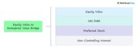 Equity Value to Enterprise Value Bridge | Formula + Calculator