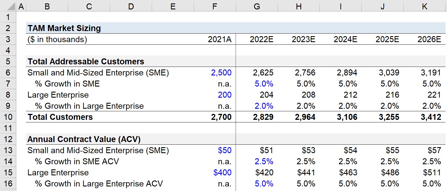 Market Sizing Formula Calculator Market Sizing Formula Calculator