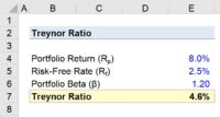 Treynor Ratio | Formula + Calculator